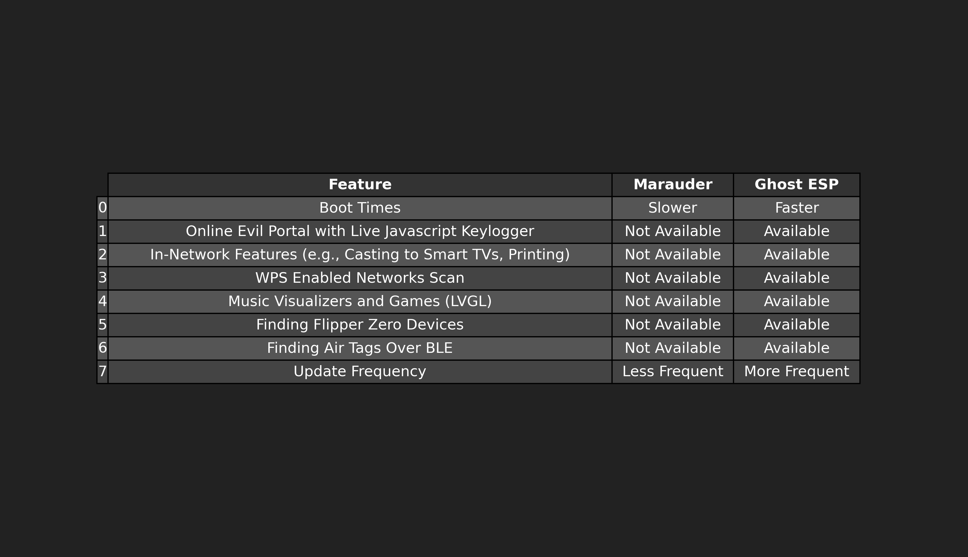 GitHub - Spooks4576/Ghost_ESP: Ghost ESP is a ESP32 Firmware that Revolutionizes the way we use ...